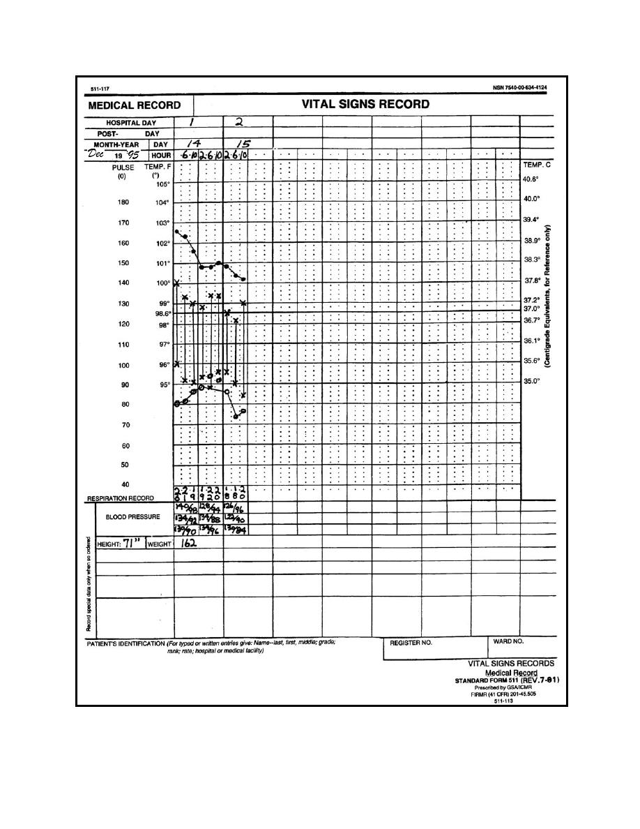 Figure 6 2 Example Of A SF 511 Vital Signs Record Showing Vital